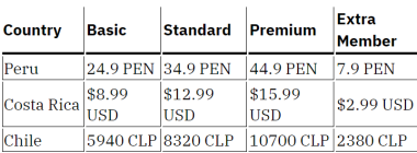 Netflix Introduces New Rules Charging Additional Fees For Illicit ...